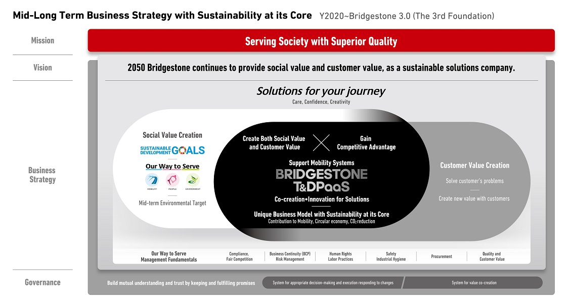 Bridgestone Umumkan Tagline Global Baru Solutions for Your Journey ...